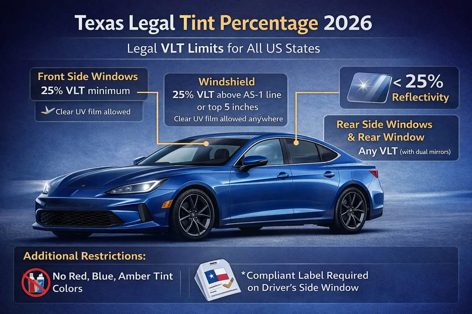 Texas Legal Window Tint Percentage 2026: VLT Limits for Front