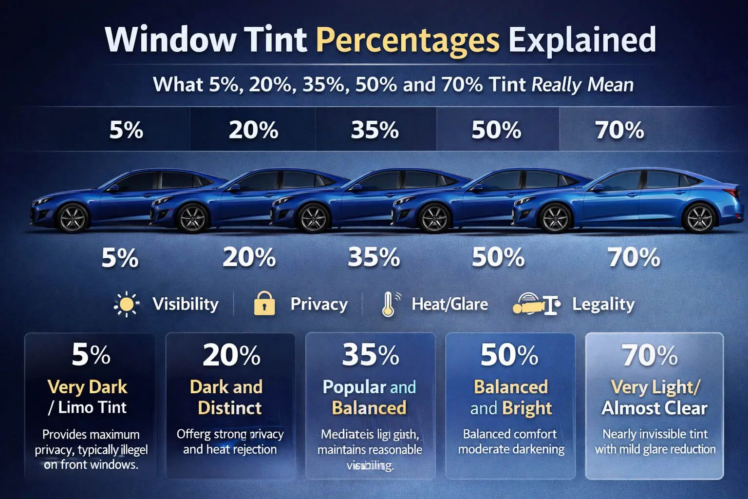 Window Tint Percentages Explained: What 5%, 20%, 35%, 50% and 70% Tint ...